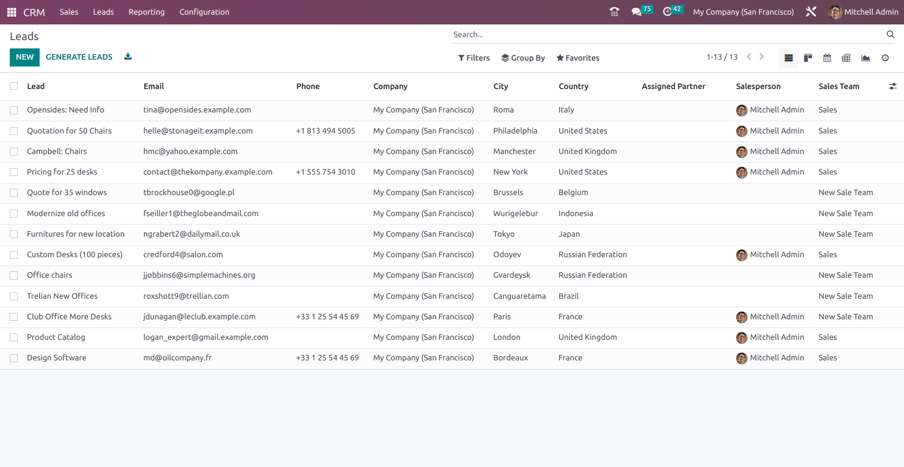 Odoo Hospital Management Software (HMS) for Bangladesh